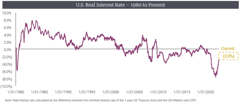 Growing Down | LionTree