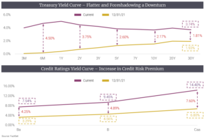 Growing Down | LionTree