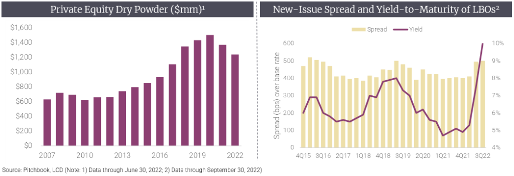 Growing Down | LionTree