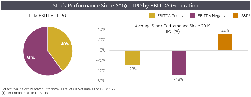 Growing Down | LionTree