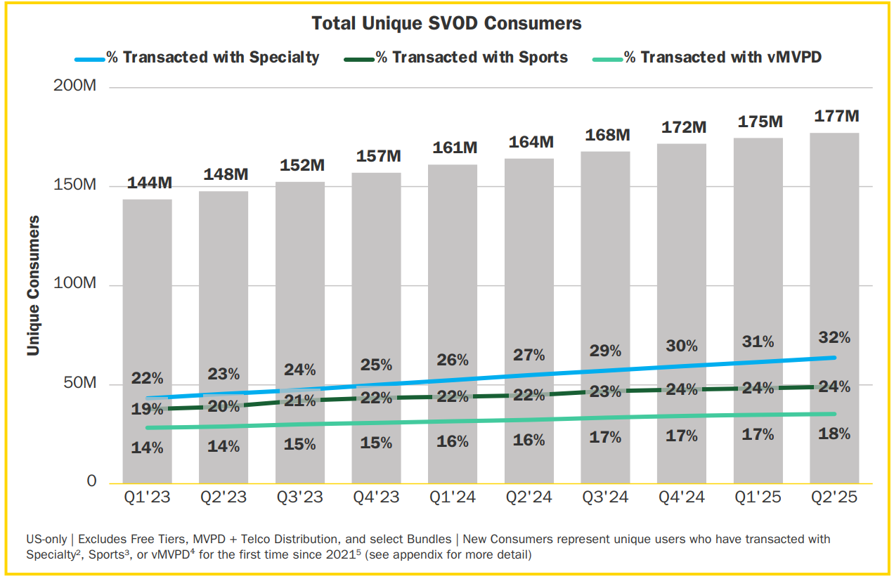 LT Weekly: Sep 05, 2025 | LionTree