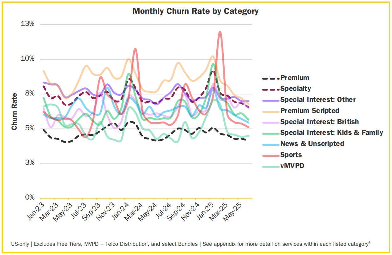 LT Weekly: Sep 05, 2025 | LionTree