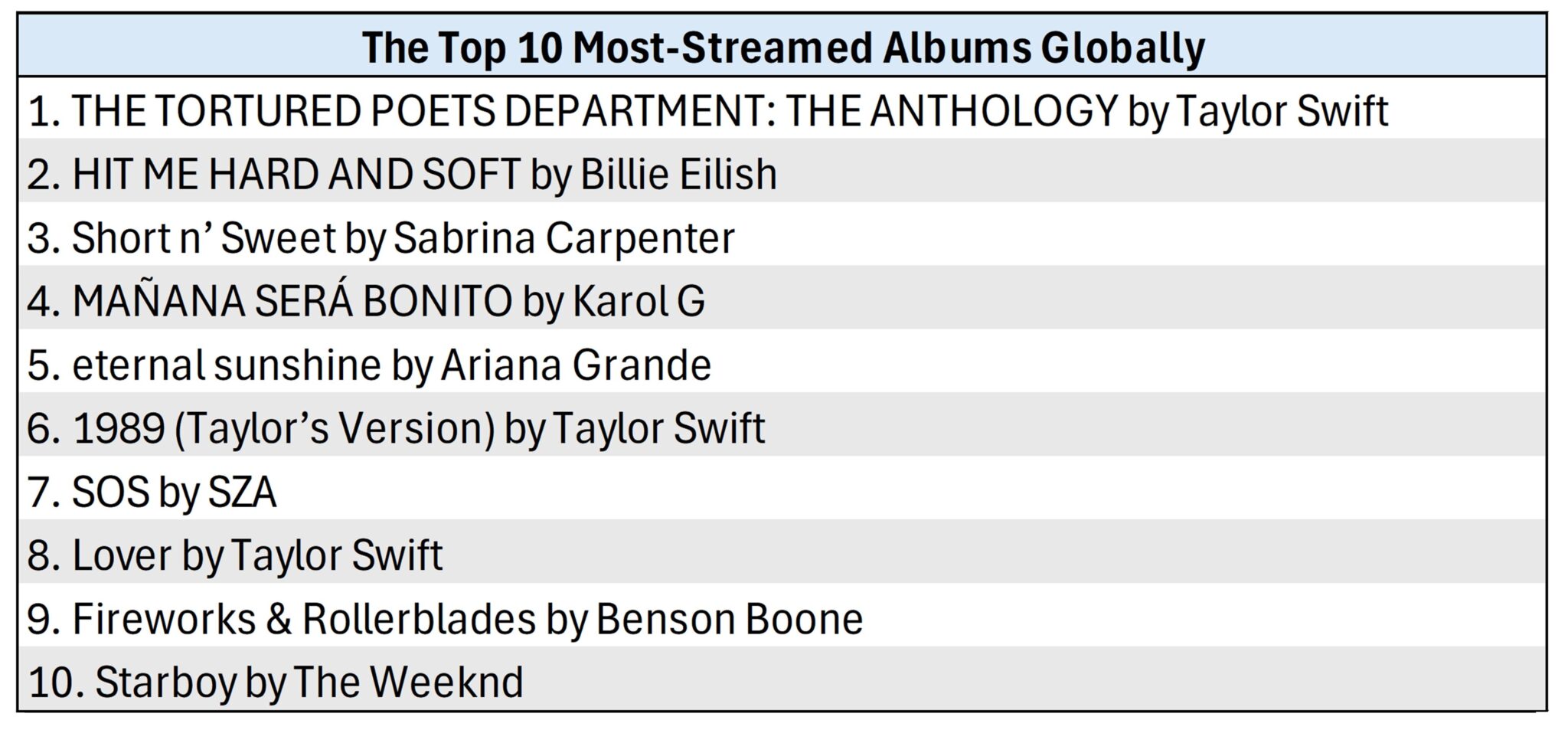 LT Weekly: Dec 6, 2024 | LionTree